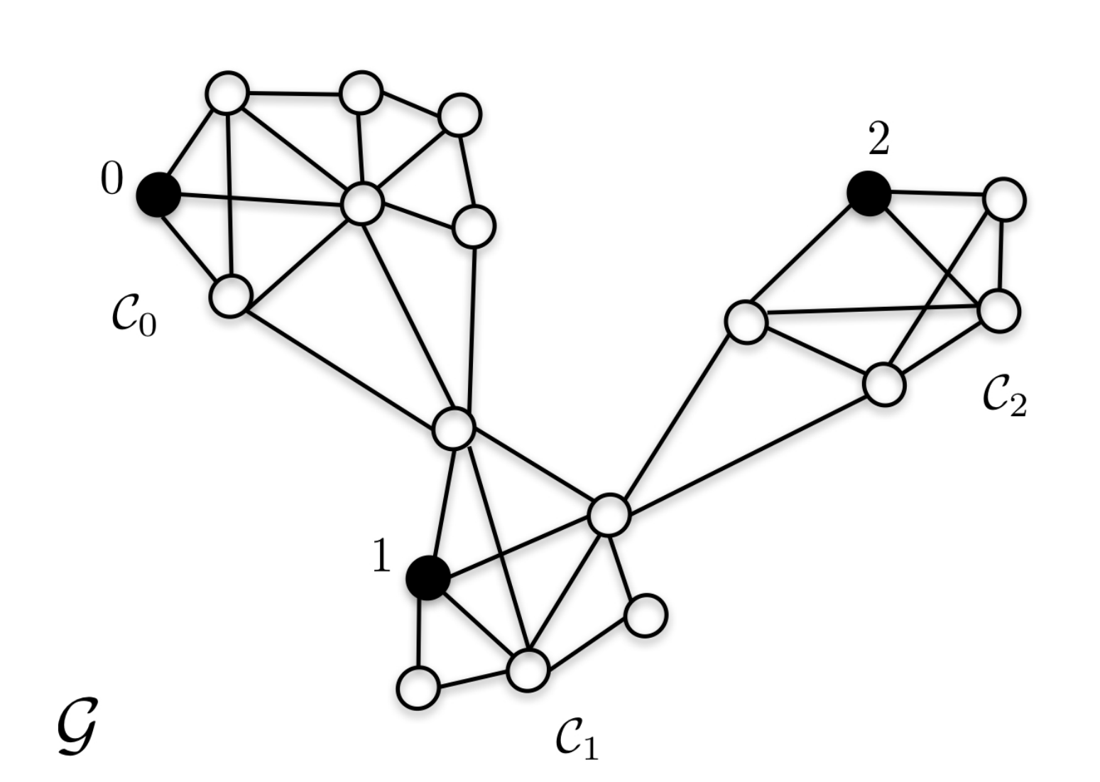 An Experimental Study of Neural Networks for Variable Graphs | NTU ... An Experimental Study of Neural Networks for Variable Graphs | NTU ...
